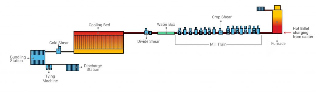 Section Mill - SSS PRADMAN